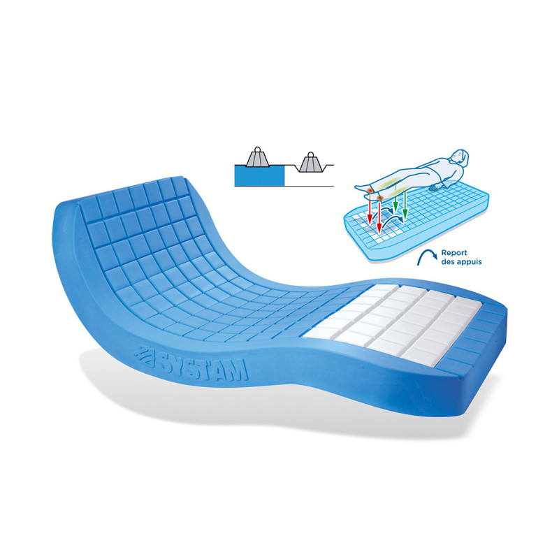 Matelas anti escarres Combi One Visco - Matelas antiescarre - Tous Ergo